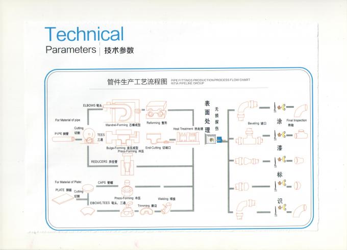 ASME B16.49 Tekuk Pipa 3D 5D API 5L Gr. B SCH 80 2 Inci 180 Derajat Siku